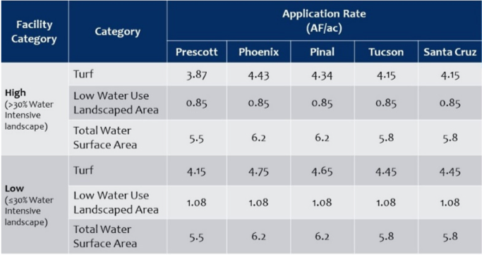 water chart | Travis Law Firm, Phoenix, AZ