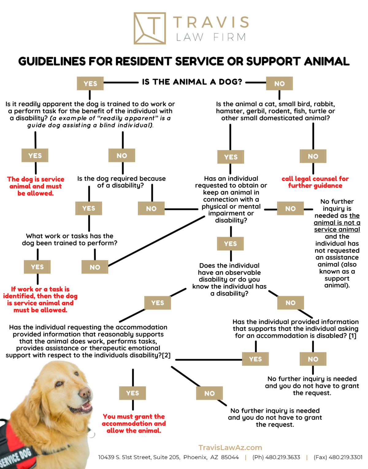 Guidelines for Requests from Residents for Service or Support Animal ...