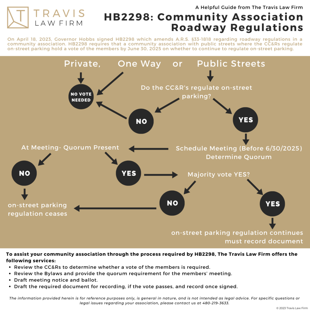 TLF HB2298 Flowchart | Travis Law Firm, Phoenix, AZ